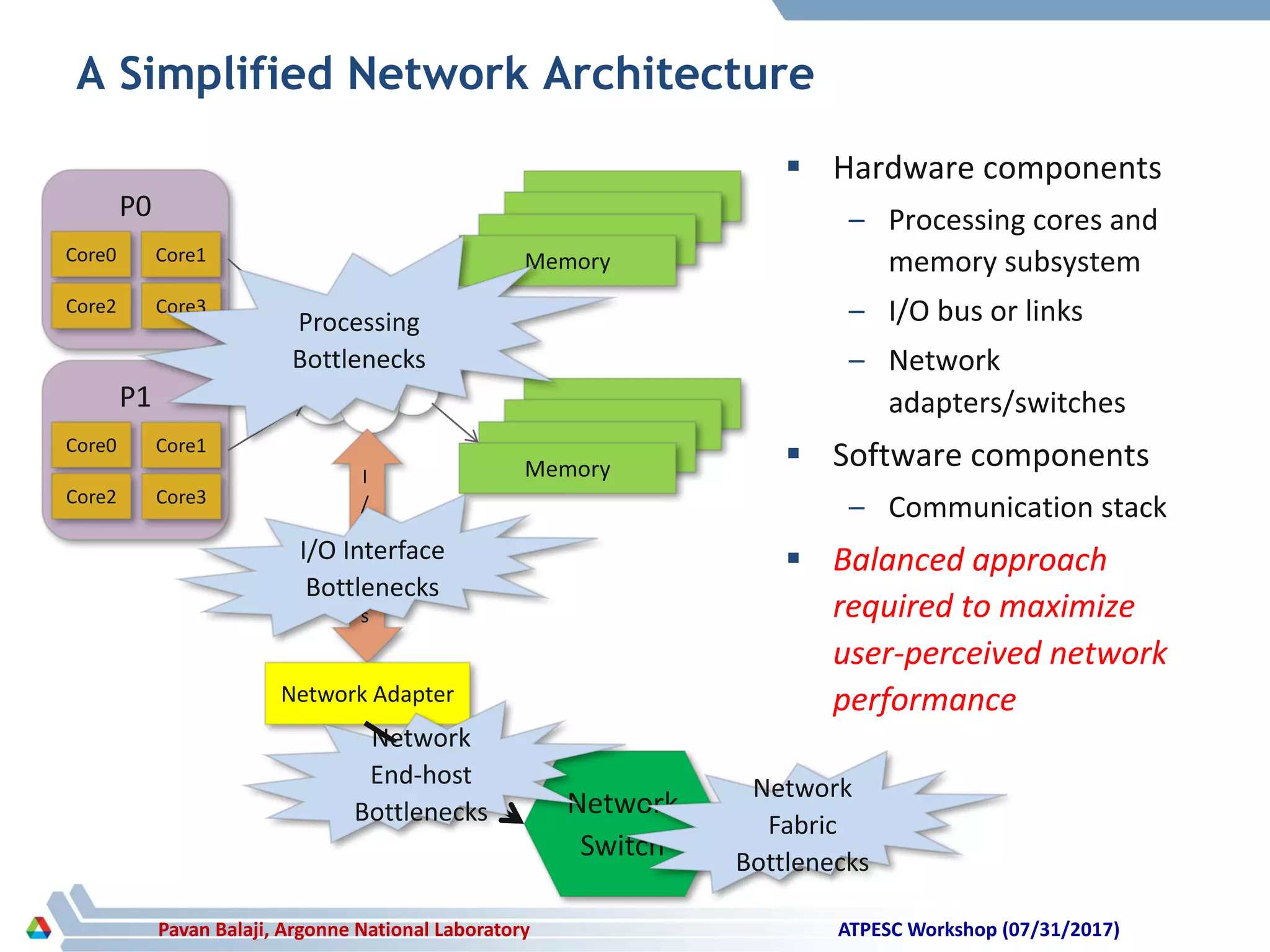 System Interconnects for HPC | PDF