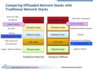System Interconnects for HPC | PDF