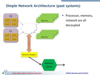 System Interconnects for HPC | PDF