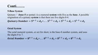 Interconversion in Number system.pptx