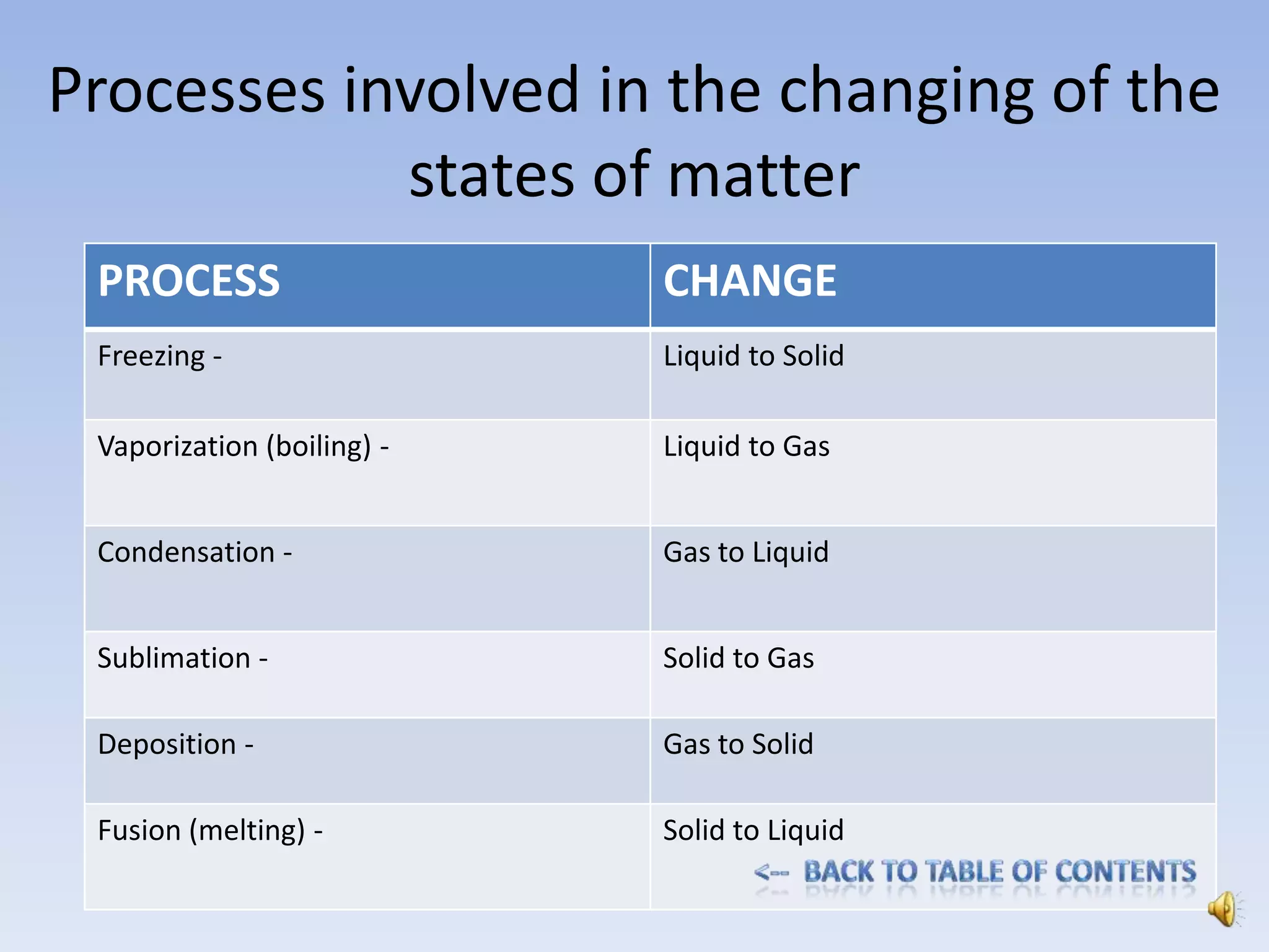 Inter conversion of states of matter | PPTX
