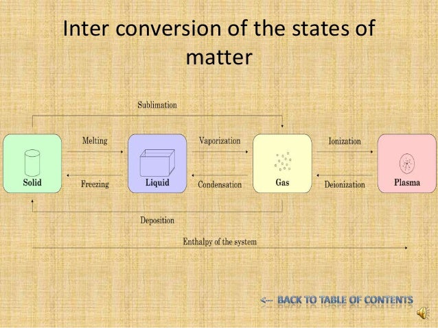 Inter conversion of states of matter
