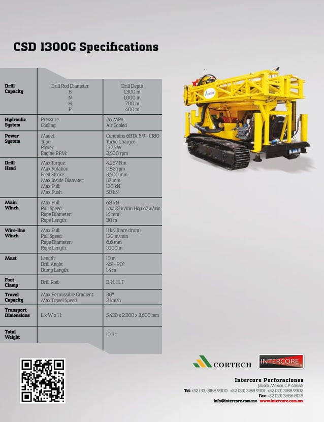 Intercore - Cortech - all rigs - EN | PDF