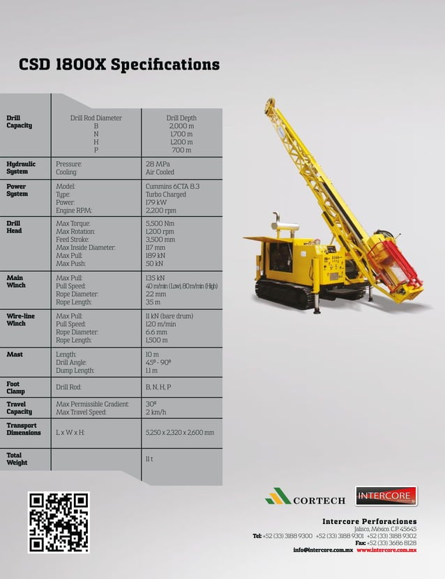 Intercore - Cortech - all rigs - EN | PDF