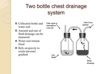 Intercostal drainage | PPTX