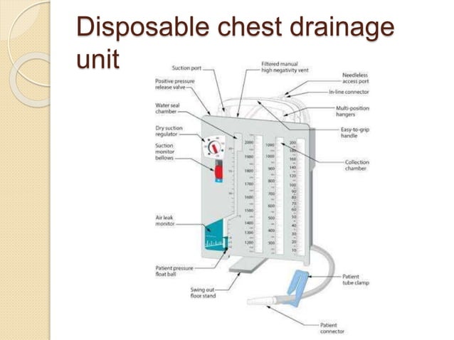 Intercostal drainage | PPTX