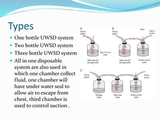Intercostal drainage.pptx