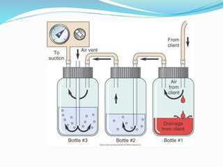 Intercostal drainage.pptx