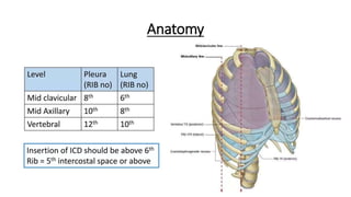 Intercostal Tube Drainage - history ,indications | PPTX