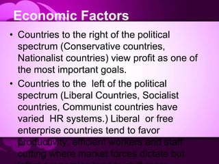 Intercountry differences and hrm | PPT