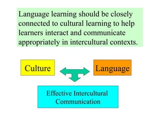 Intercultural | PPT