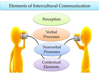 Intercultural-Communication.pptx