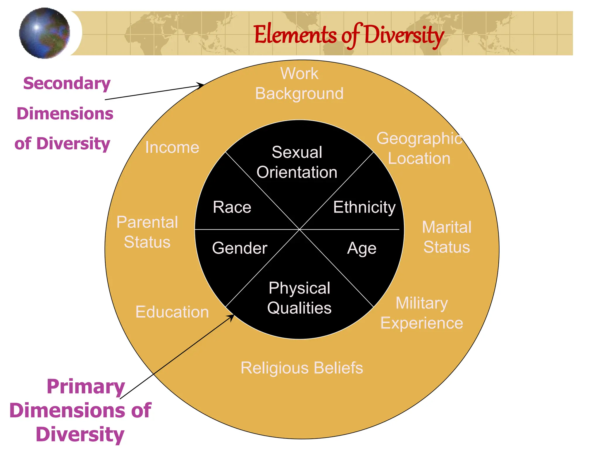 Intercultural Relations Slide Presentation | PPT