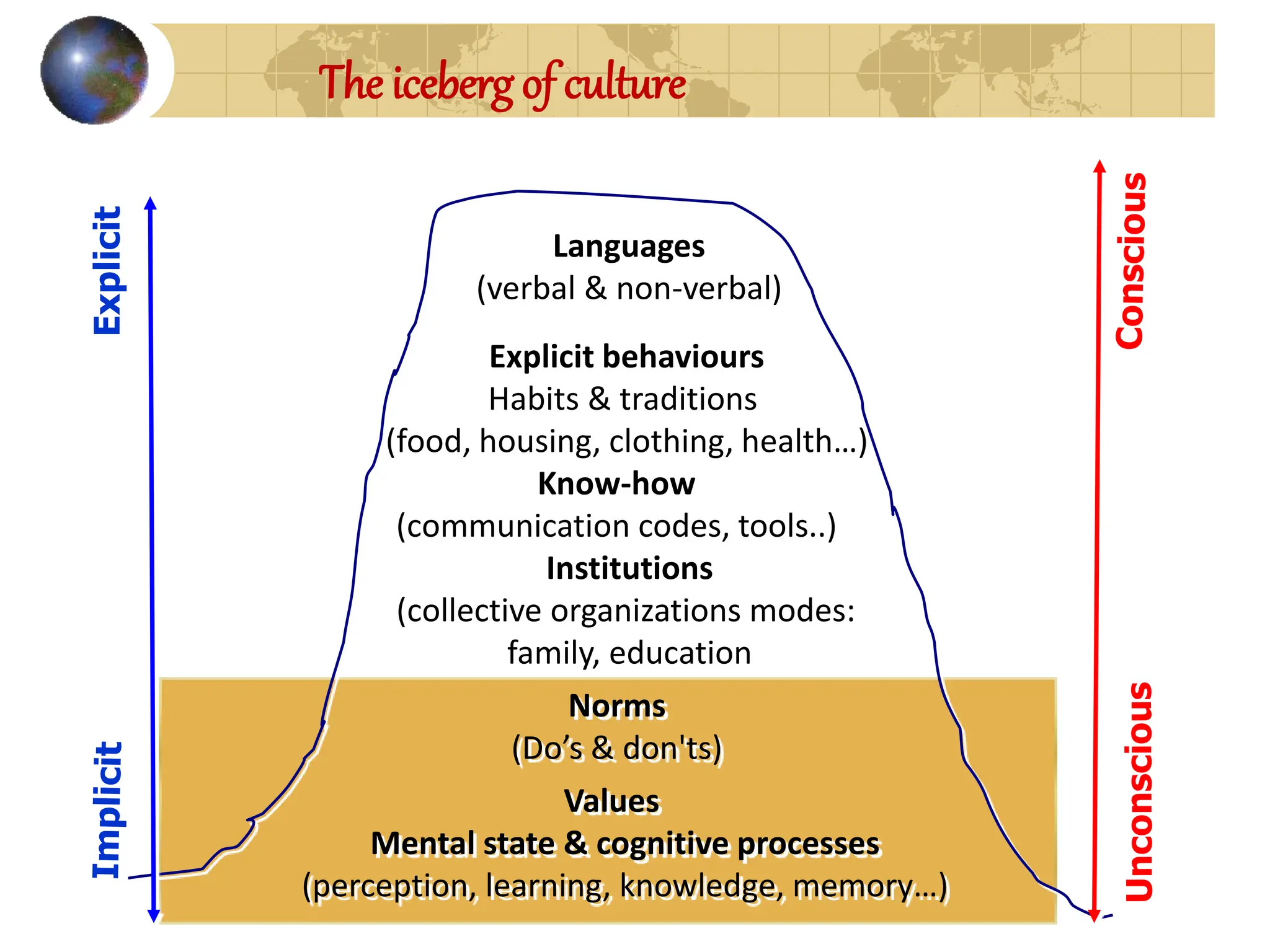 Intercultural Relations Slide Presentation | PPT