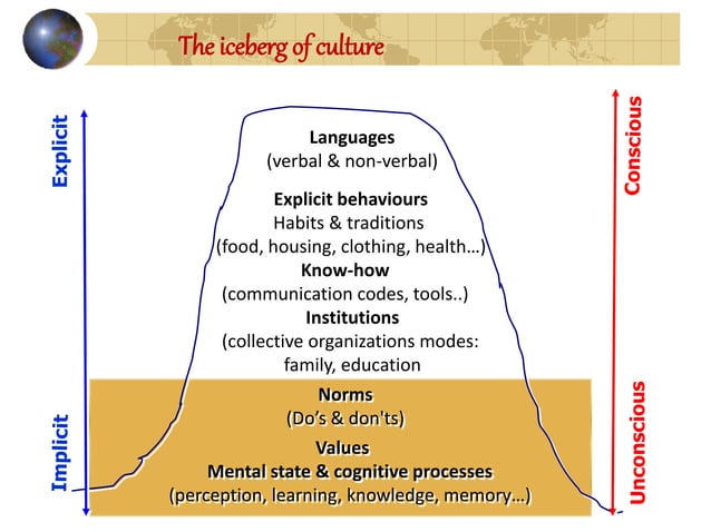 Intercultural Relations Slide Presentation | PPT | Business and Finance