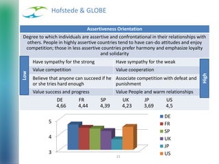 Intercultural Awareness - By Dr. Christine Mc Carthy | TEC Leadership ...