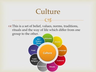 Intercultural communication | PPTX