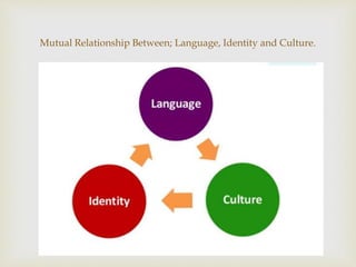 Intercultural communication | PPTX