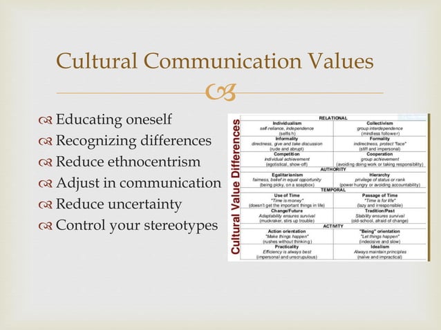 Intercultural communication | PPT