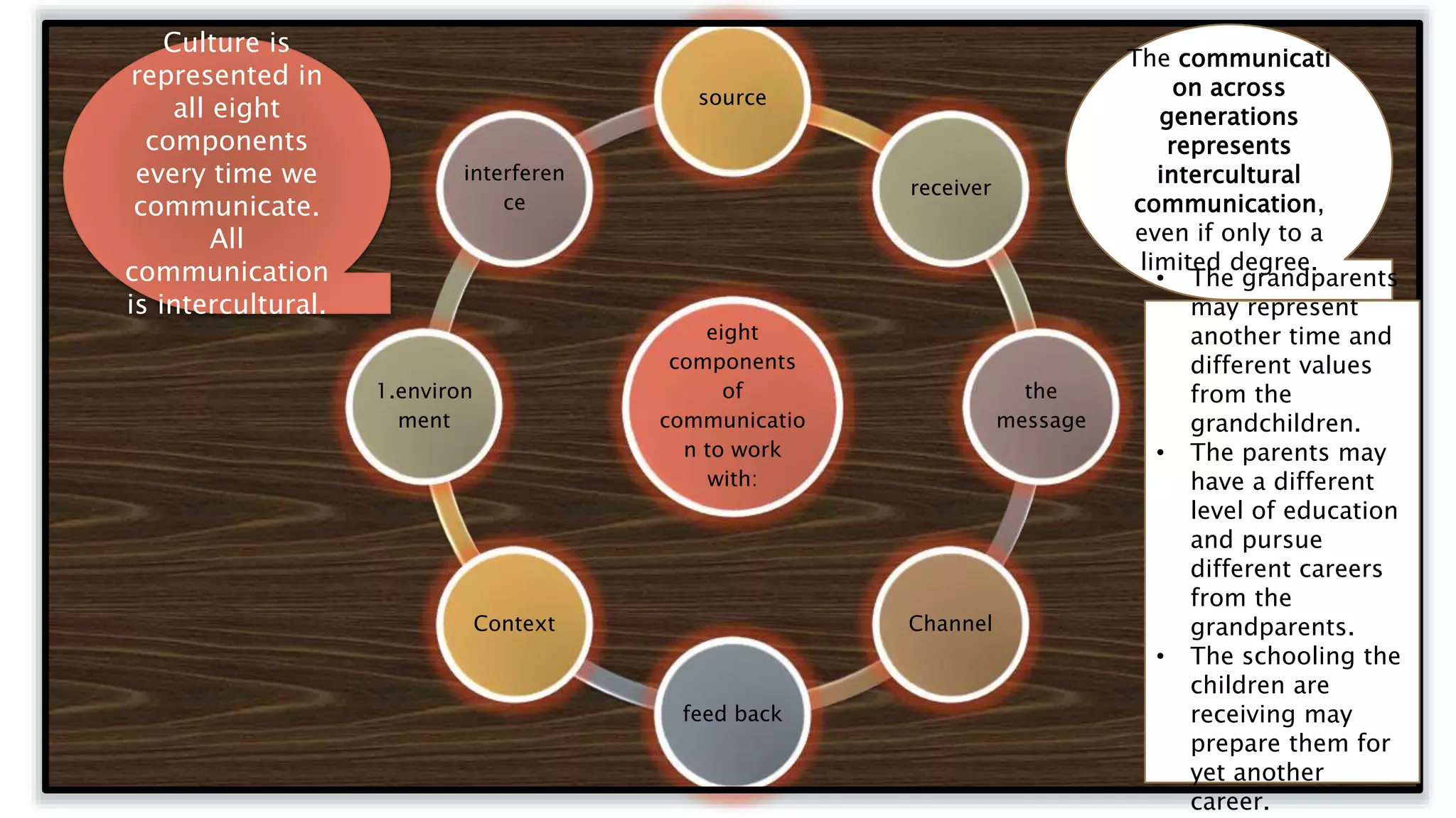 Intercultural communication | PPTX | Business | Business and Finance
