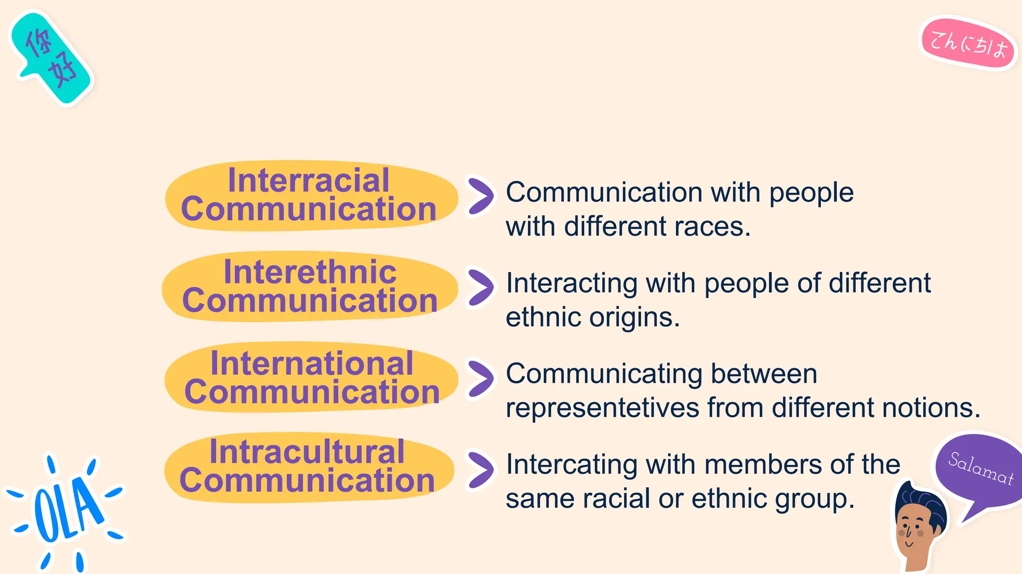 INTERCULTURAL INTERCULTURAL COMMUNICATIO | PPTX | Geography | Science