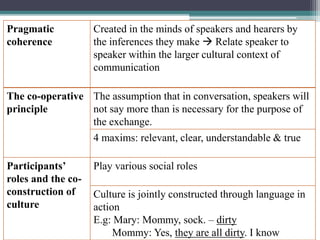 Intercultural communication - Language and culture relationship | PPTX