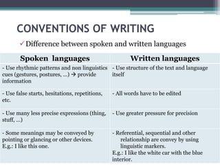 Intercultural communication - Language and culture relationship | PPTX