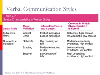 Intercultural communication.sal july 2010 | PPT