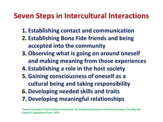 Intercultural communication and understanding 101 | PPT