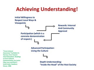 Intercultural communication and understanding 101 | PPT