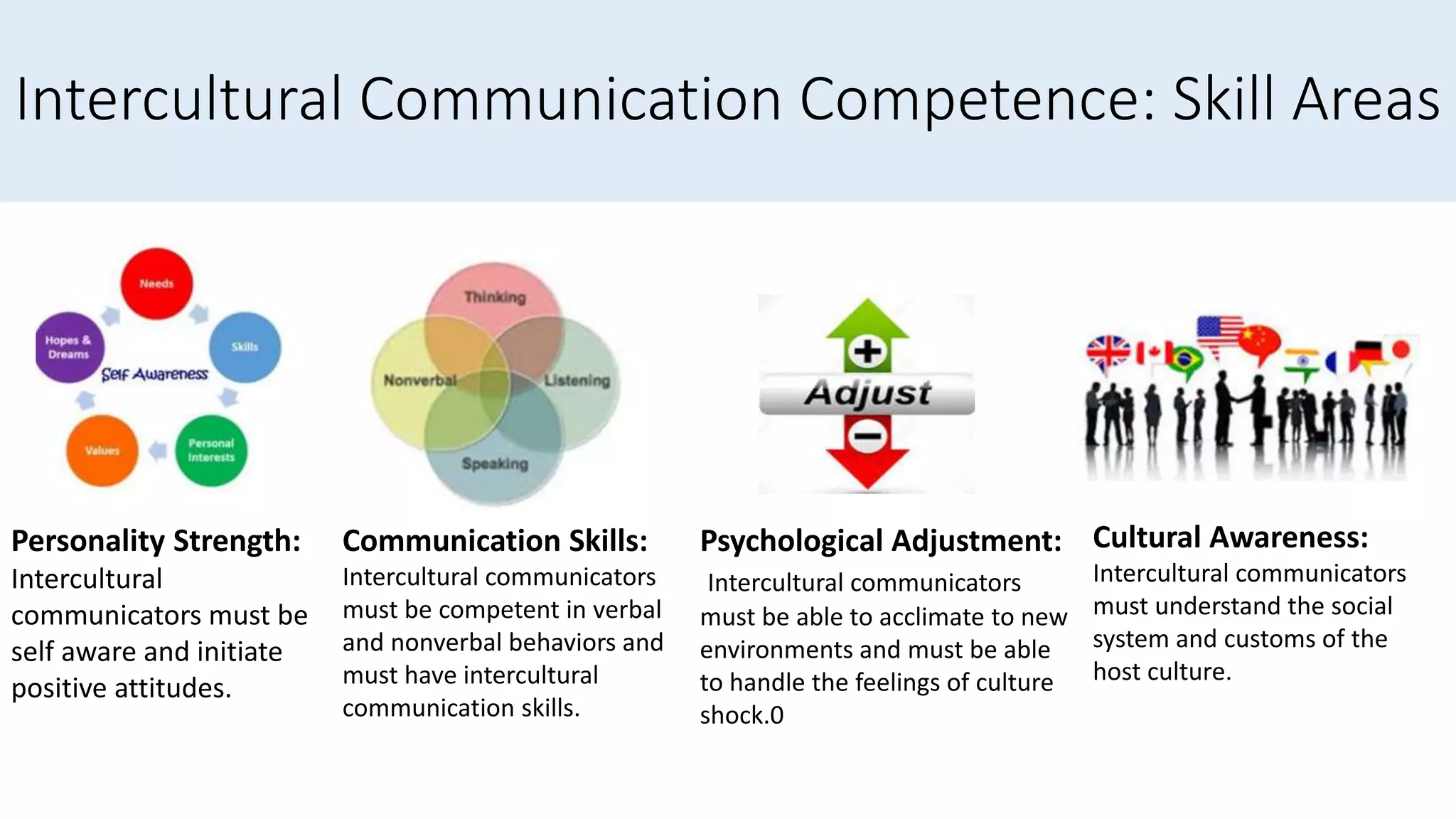 Intercultural Communication Competence (Ch2) | PPTX