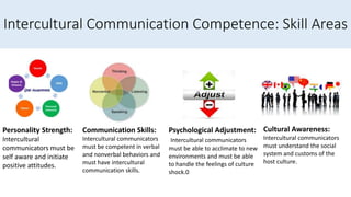 Intercultural Communication Competence (Ch2) | PPT