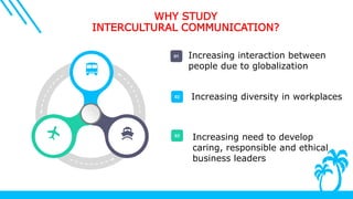 INTERCULTURAL COMMUNICATION PPT | PPTX | Computer Networking | Computing