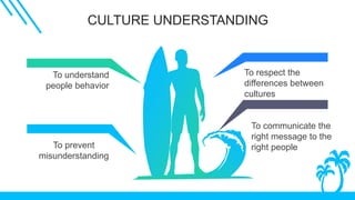 INTERCULTURAL COMMUNICATION PPT | PPTX