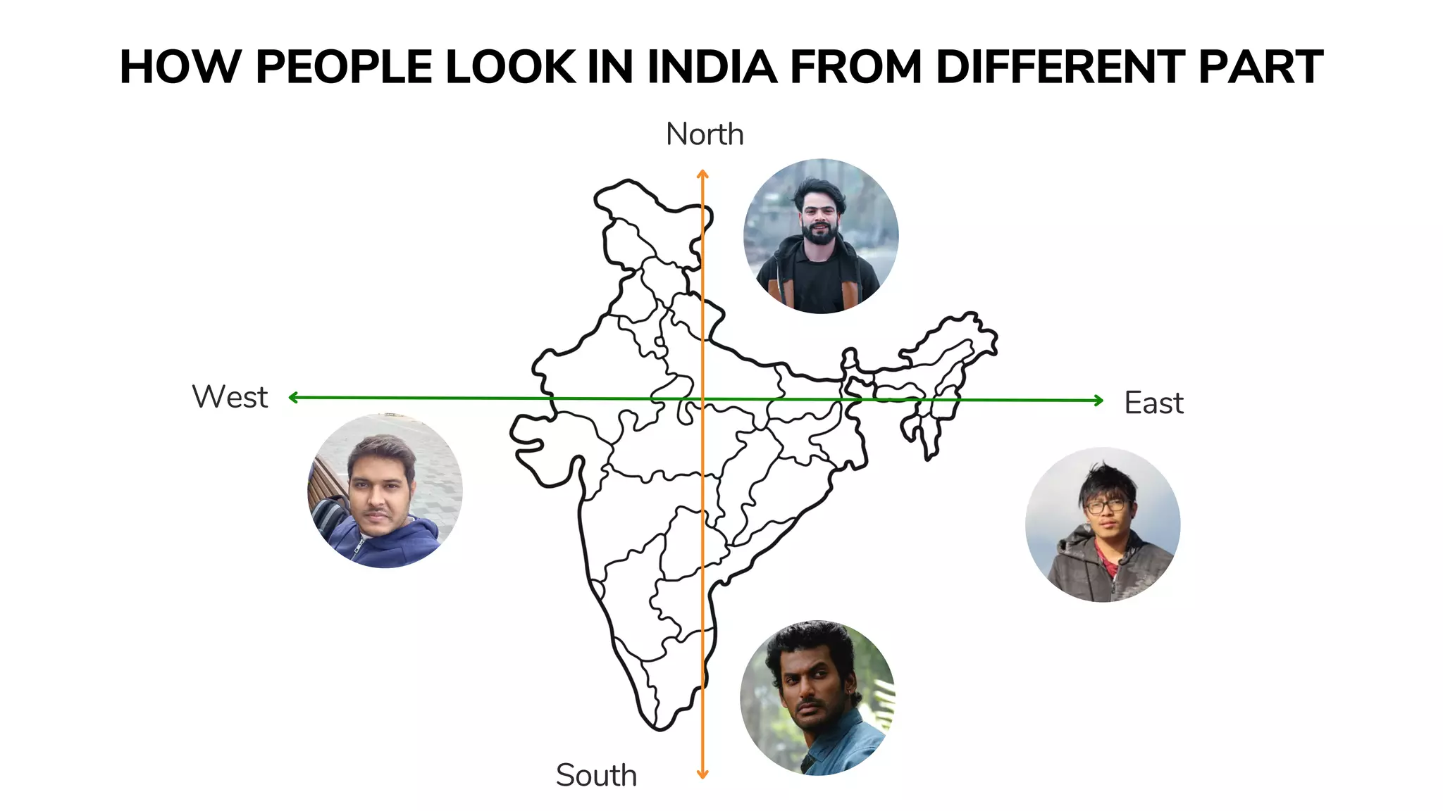 Intercultural communication of India - By Jimit Patel | PDF