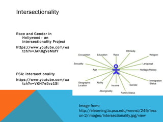Intercultural communication presentation | PPT