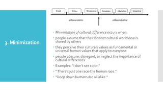 Intercultural Development Lesson PPT.pptx