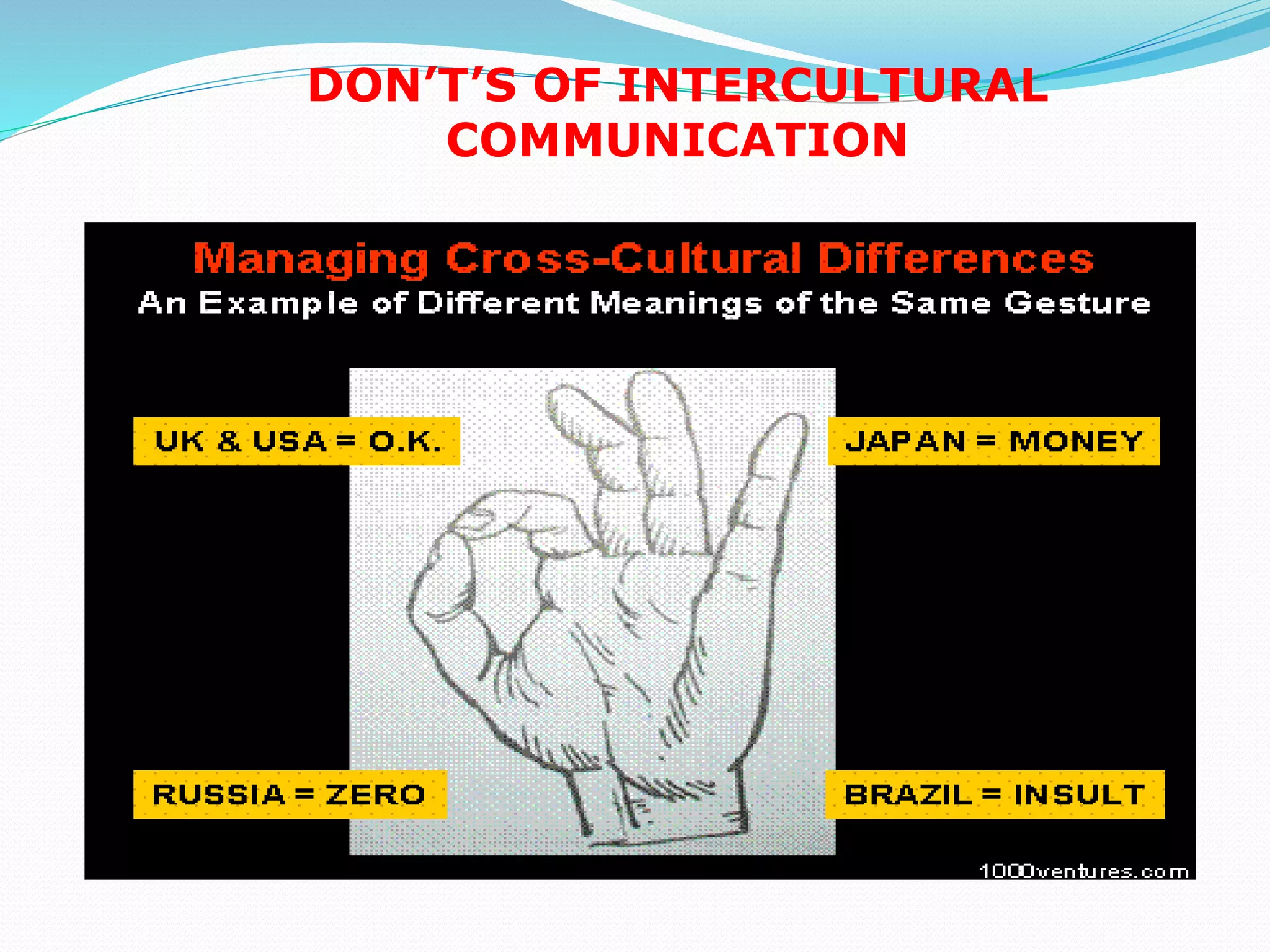 Intercultural non verbal communication | PPTX