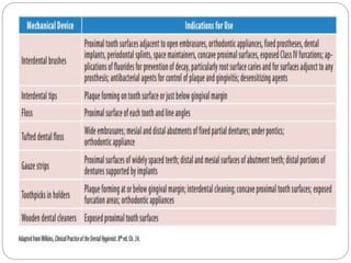 Interdental aids powerpoint presentation | PPTX