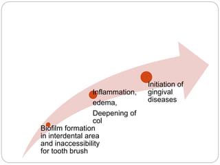 Interdental aids powerpoint presentation | PPTX