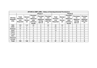 Interdepartmental Permissions -Yemmiganur.docx