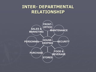 Interdepartmental relationship | PPT