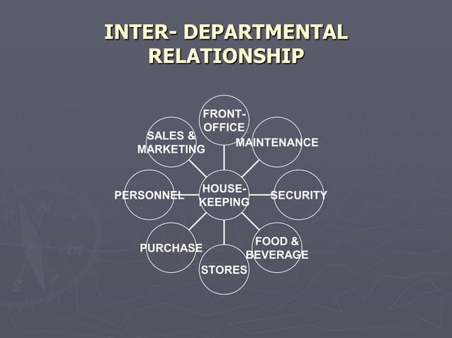 Interdepartmental relationship | PPT