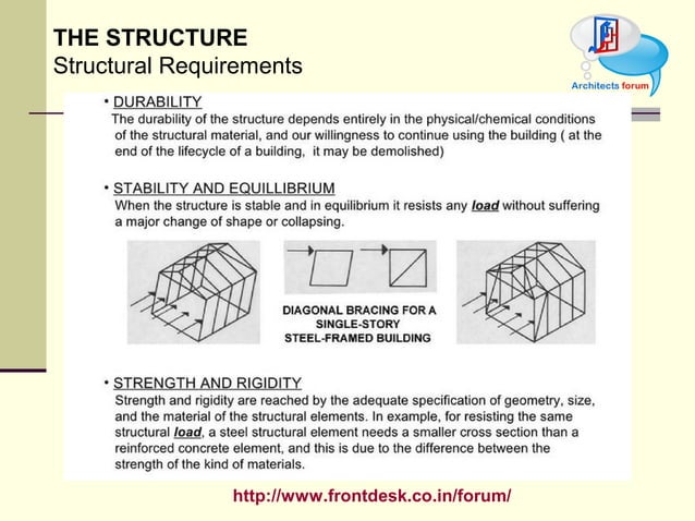 Interdependence in architecture | PPT | Physics | Science
