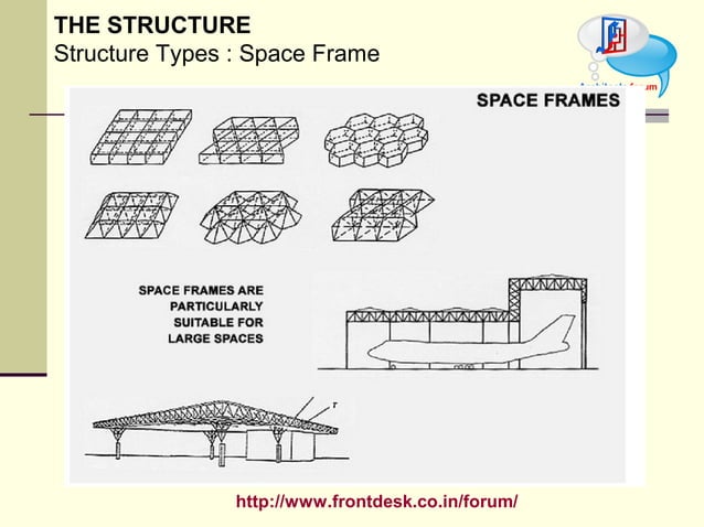 Interdependence in architecture | PPT | Physics | Science
