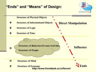 Interdependence in architecture | PPT