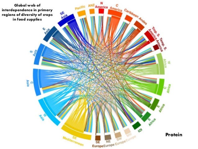 Where our Food Crops Come from: A new estimation of countries’ interd…