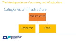 Interdependence of Economy and Infrastructure | PPTX