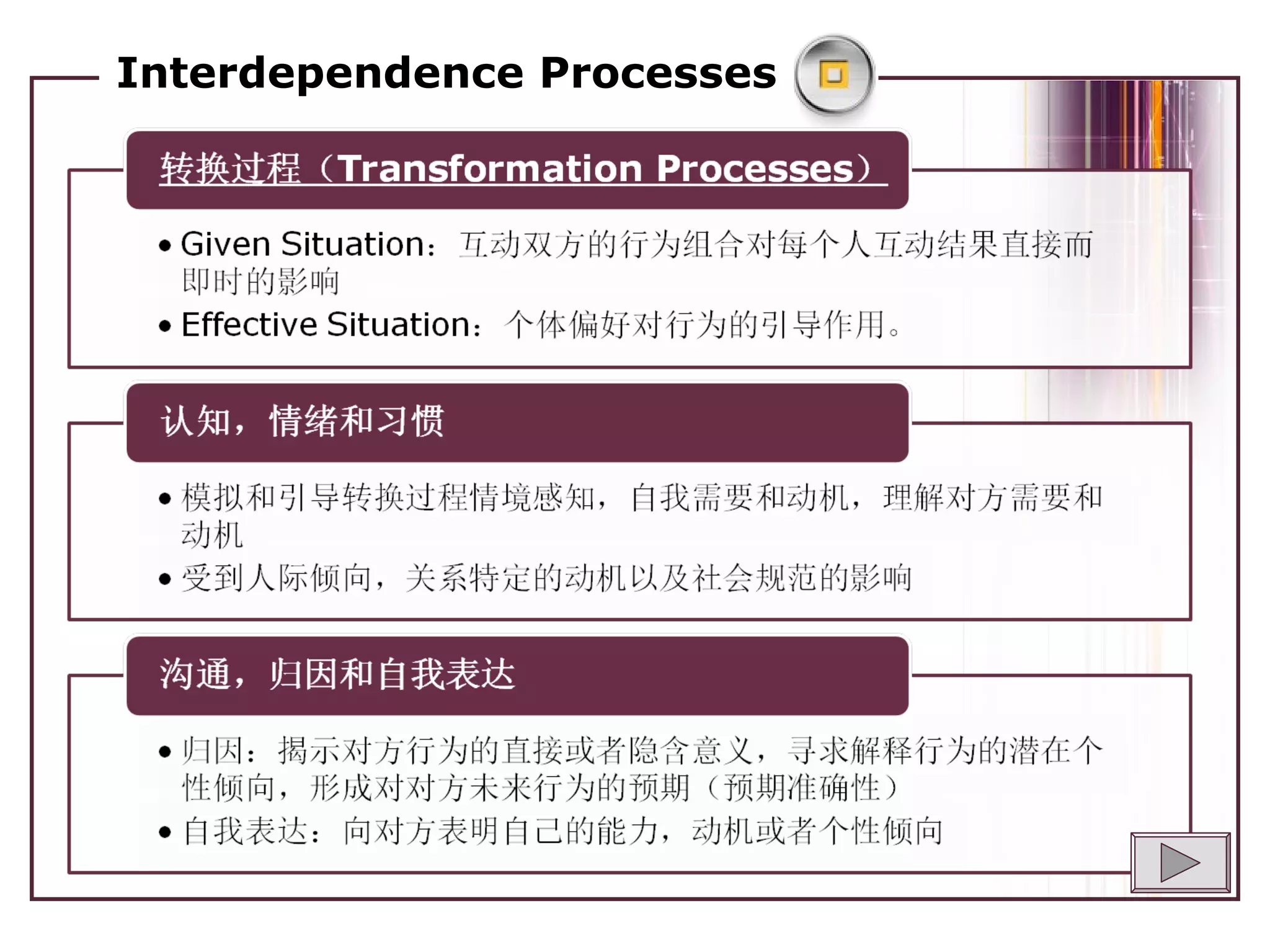 Interdependence theory | PPT