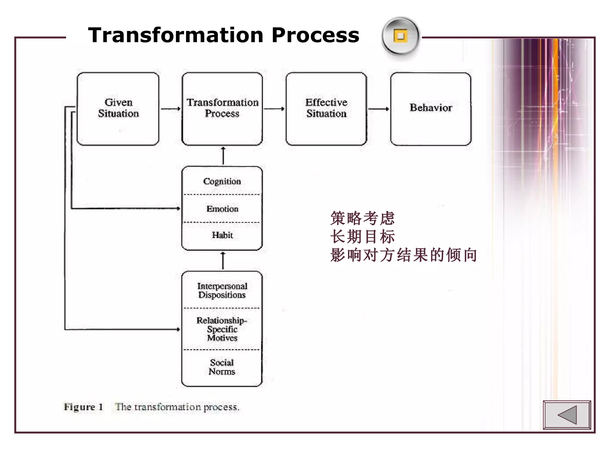 Interdependence theory | PPT
